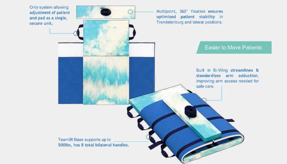 Surgical Face Protection, Trend Pads, Patient Positioning, Medical ...